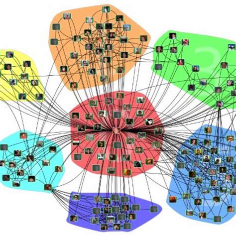 1 This Treemap Gives An Overview Of 970 000 Files Of A File System