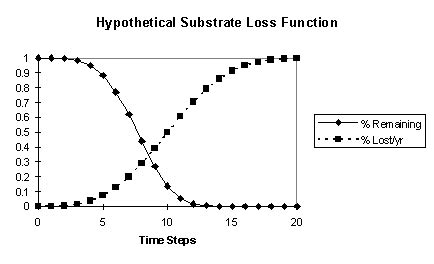 Substrate