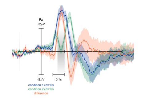 github lrkrol misc eeglab miscellaneous eeglab scripts