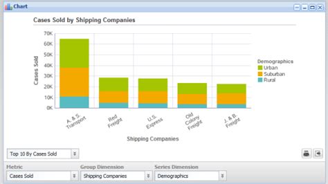 About The Chart Component