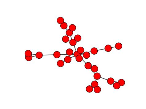 Visual Styling — Igraph 0 11 9 Documentation