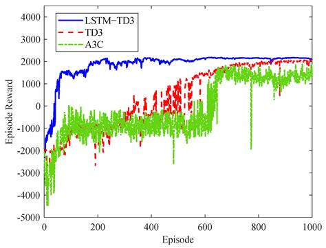 A Deep Reinforcement Learning Based Path Following Control Scheme For An Uncertain Under