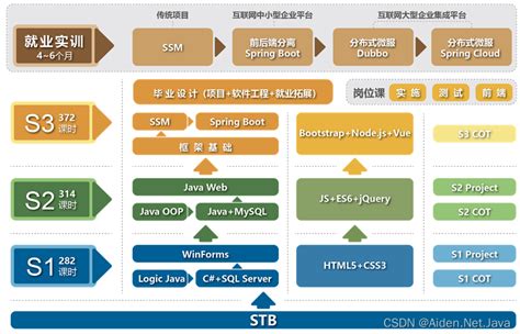 Java Oop 第一章 封装星沐生态农场计时器 Csdn博客 Java Oop 第一章 封装星沐生态农场计时器 Csdn博客