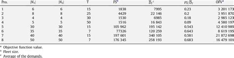 computational results for real life dimension size problems download