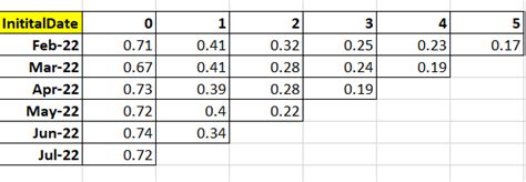 Solved Pivot Rows On Matrix Visualization Month 1 Microsoft Fabric