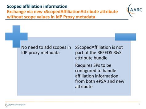 Aarc2 Jra1 Nicolas Liampotis Ppt Download