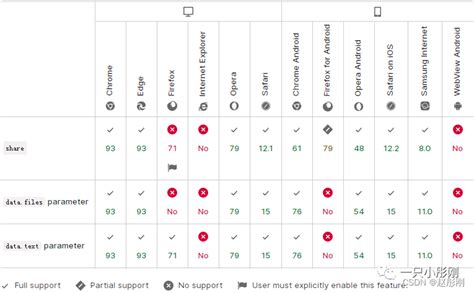 用原生js实现网页调用系统自带的分享功能 腾讯云开发者社区 腾讯云 用原生js实现网页调用系统自带的分享功能 腾讯云开发者社区 腾讯云