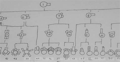 Fantasy Class Tree By Scopitta Album On Imgur