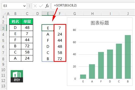 Excel如何用SORT函数实现排序 排序函数SORT用法解析 excel 办公软件 软件教程 脚本之家