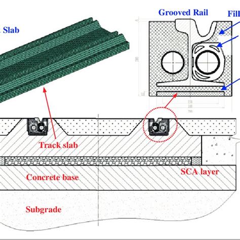 Embedded Rail Track Download Scientific Diagram
