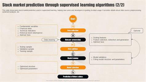Stock Market Prediction Supervised Learning Guide For Beginners Ai Ss