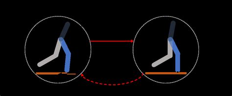 The Cyclic Directed Graph Of The Multi Domain Hybrid System Download