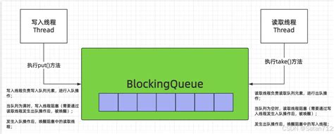【java】并发集合rxjava 同步请求 Csdn博客