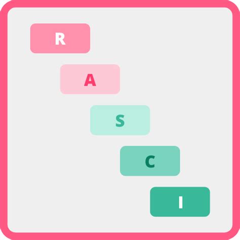RACI RASCI RACI VS Which Variant Of The RACI Matrix Is Right For You Perfony