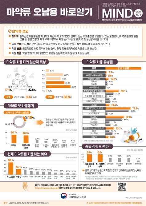 국가정신건강정보포털 인식개선정보 도움이 되는 정보