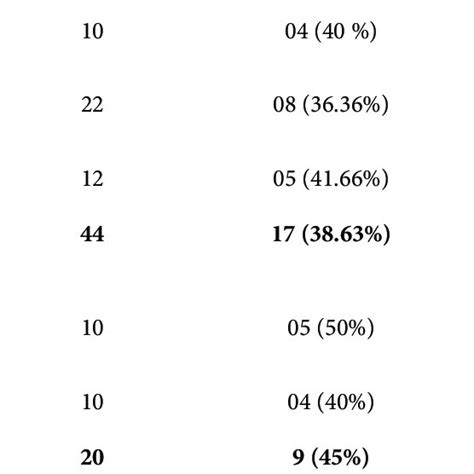 pregnancy rate and sex ratio with female sex sorted and conventional