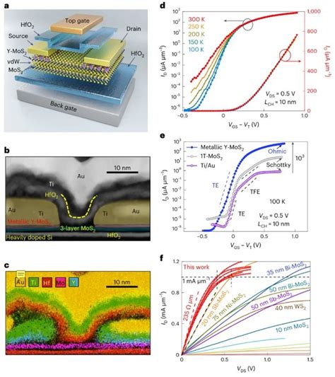 北京大学电子学院彭练矛 邱晨光课题组nature Electronics：二维晶圆集成的钇掺杂相变欧姆接触工程