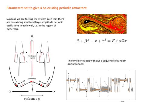 basins of attraction nonlinear dynamics group