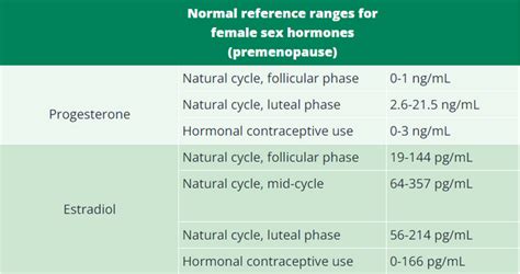 Blood Test During Period How Your Menstrual Cycle Can Affect Blood Test Results Unlocking