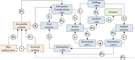 Qualitative Reasoning Model Integrating Literature Explanations About Download Scientific