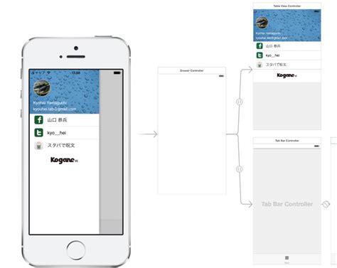 Best Android Navigation Drawer Libraries Onaircode