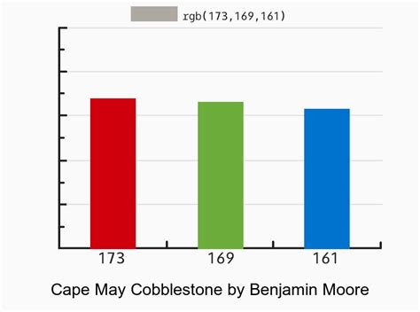 Benjamin Moore Dove Wing Oc 18 Vs Benjamin Moore Cape May Cobblestone