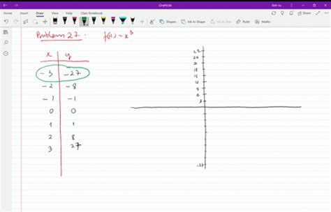 Functions And Graphs Calculus Volume Numera