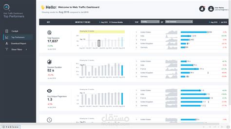 Web Traffic Dashboard مستقل