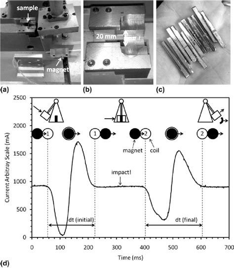 Instrumented Small Scale Charpy Testing A The Pendulum Hammer Has