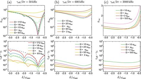 Comparison Of Quench Cooling In A The Sideband Cooling Regime With