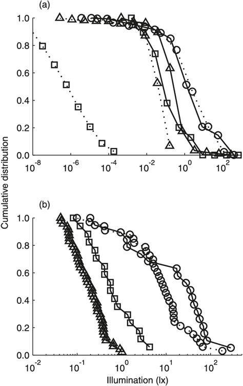 A Cumulative Presentation Of The Distributions Of Average Echo Energy Download Scientific