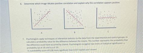 Solved Determine Which Image Idicates Positive Chegg
