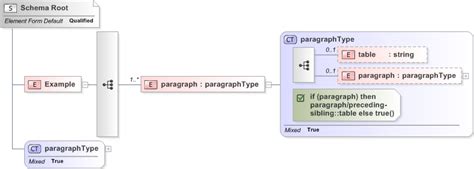 Xsdeditornotation Assert