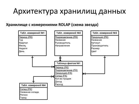 Базы данных в информационных системах хранилища данных презентация онлайн