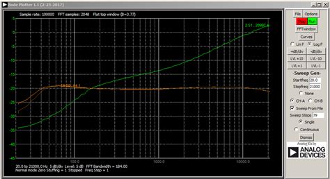 Testing The Riaa Curve Blogs Virtual Classroom For Adi University