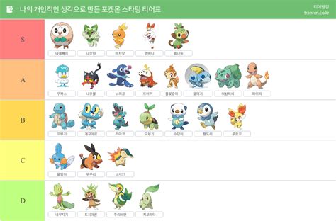 나의 개인적인 생각으로 만든 포켓몬 스타팅 티어표 인벤 티어표