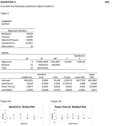 Solved Consider The Following Statistical Output In Table 4