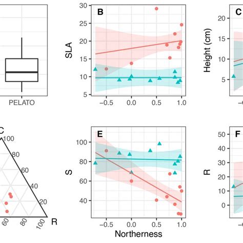 A Functional Diversity Expressed As Raos Quadratic Entropy In