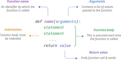 Github Lozanoanalytics Practice Python Files Practicing Basic Commands