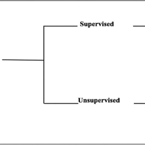 Classification Of Dimensionality Reduction Methods 6 Download