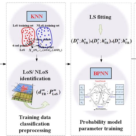 A Flowchart Of Parameter Estimation Download Scientific Diagram