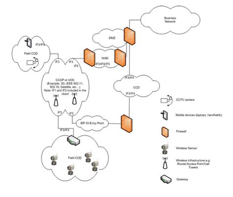 Process Control Network Security Connectivity Simplified