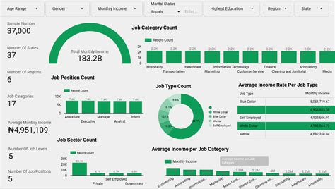 How To Create Numeric Range Slicer Within Power Bi Nouer Uz Zaman