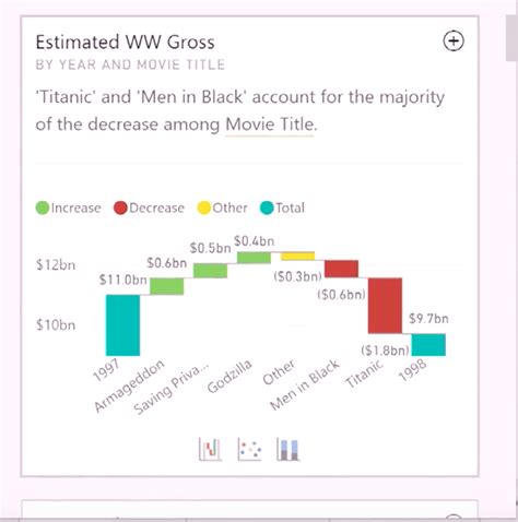 Microsoft Data Insights Summit Day 2 Recap Timeline Storyteller Future Of Power Bi Desktop