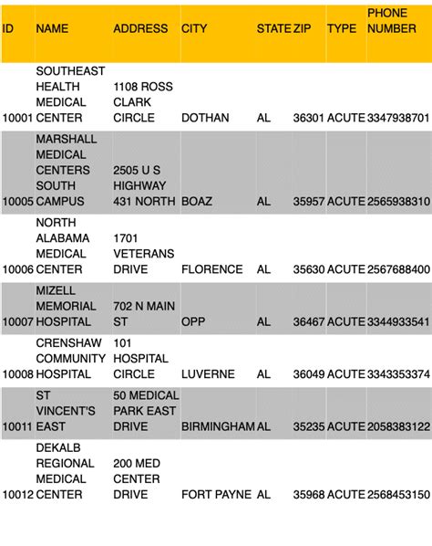 Using Nominatim Bytesense Computer Science For Practitioners