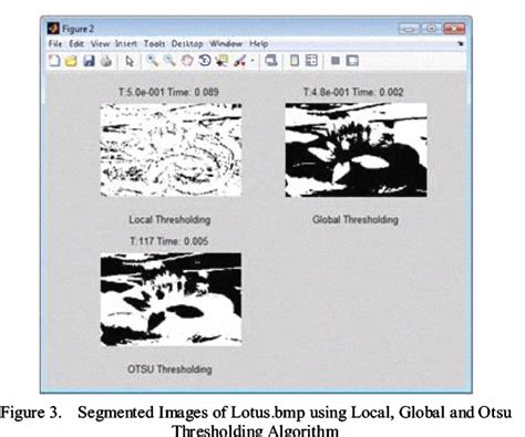 Figure 3 From Matlab Implementation Of Image Segmentation Algorithms