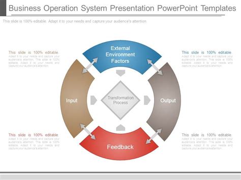 Business Operation System Presentation Powerpoint Templates Graphics Presentation Background
