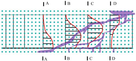 Buildings Free Full Text Refined Simulation Of Reinforced Concrete Beam Based On A Hybrid