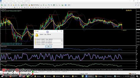 IQ Option Auto Trader For MT4 MT5 Indicators Demonstration YouTube