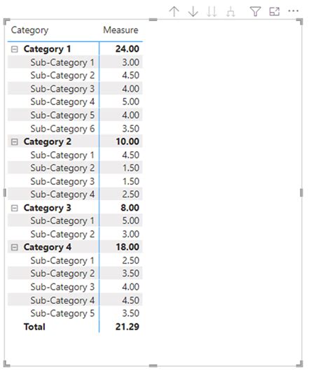 Solved Re Sum Of Average Of Each Subcategory In Visual T